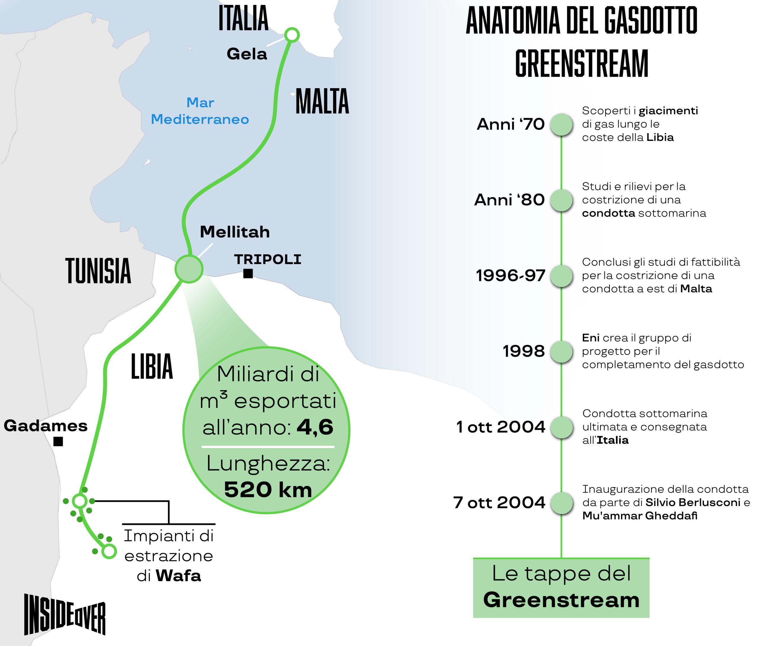 Che cos'è il gasdotto Greenstream - InsideOver